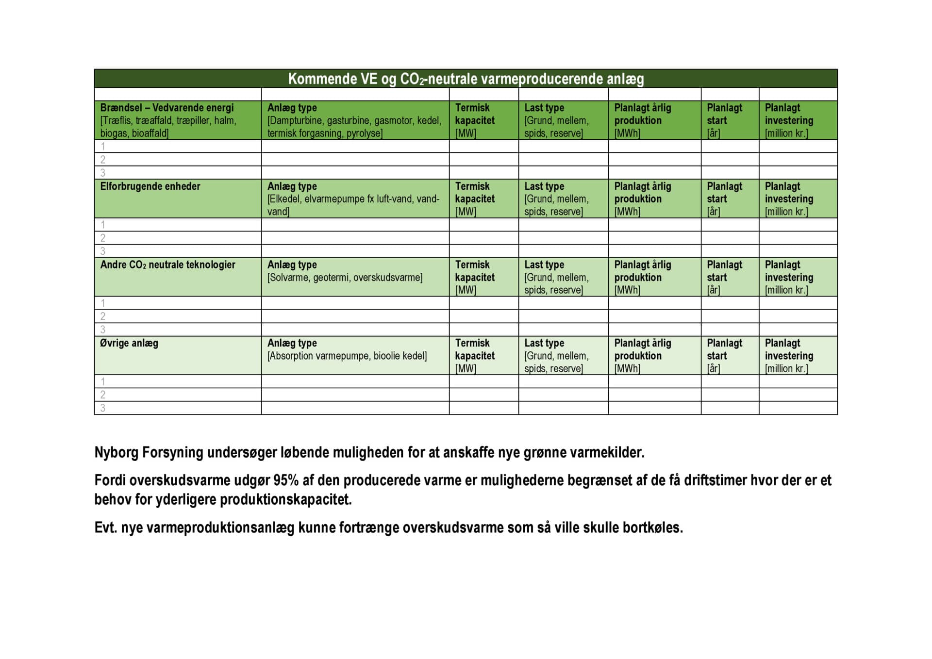 Plan for grøn omstilling af fjernvarme - Nyborg Forsyning